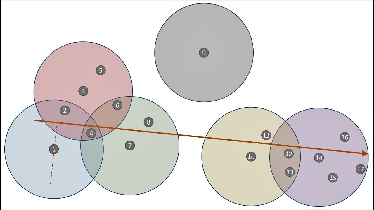 CLASSIX - Fast and explainable clustering based on sorting