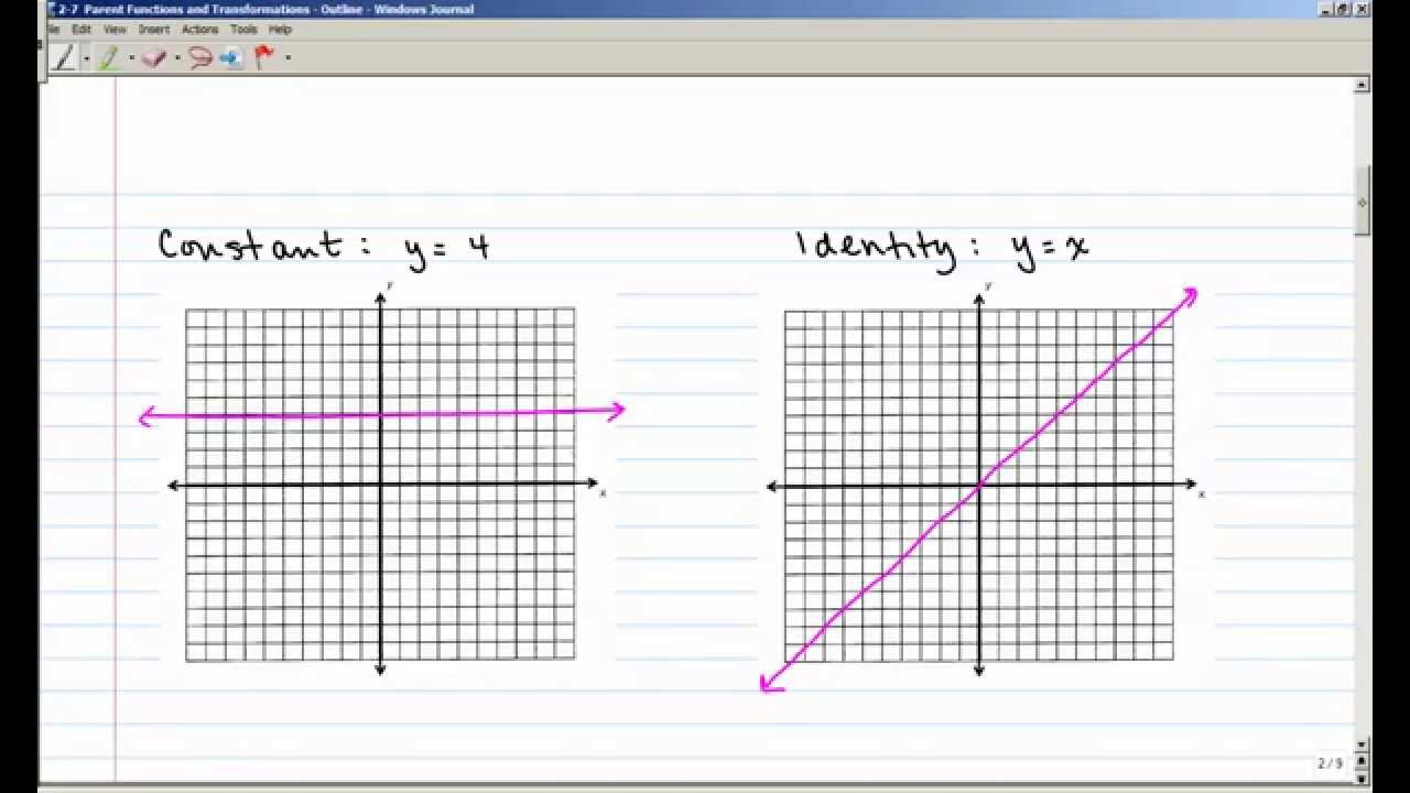 2-7 Parent Functions and Transformations