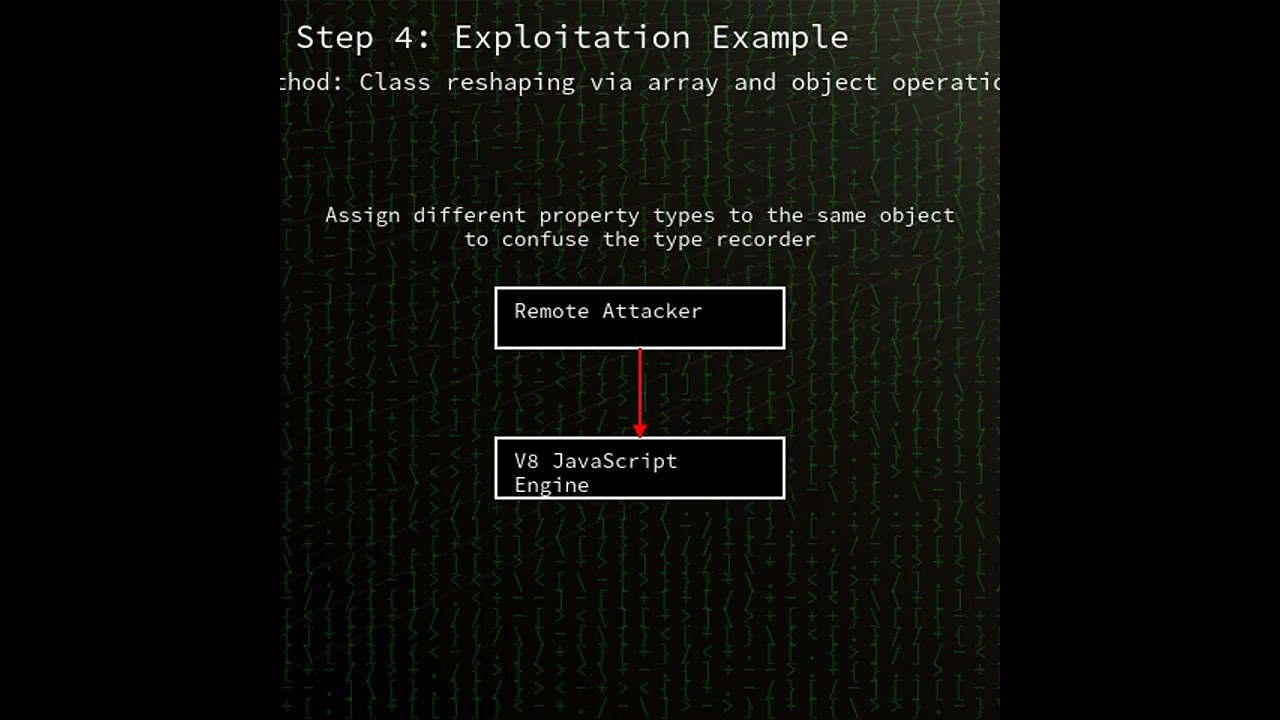 Chrome: Type Confusion in V8 (CVE-2025-13224)