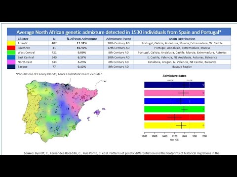 Spaniards ARE White #spain #dna #ancestry #mexican #spanish