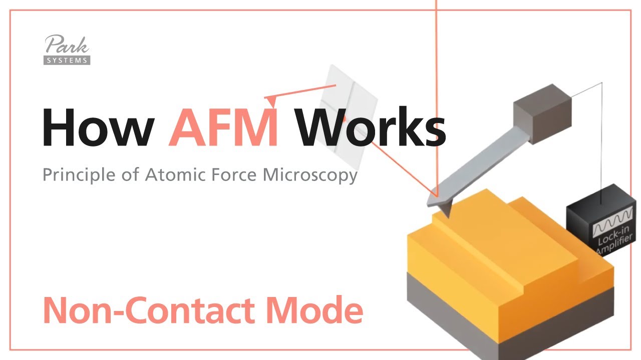 Non-Contact Mode | How AFM Works - Principle of Atomic Force Microscopy