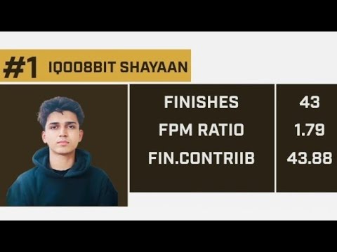 Mr.Pineapple Frags ⚡️???? - Qualified For Skyesports Championship Finals ✅ - #bgmi