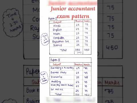 Junior accountant exam pattern#junioraccountant#pen pencil classes#handwrittennotes #shortvideo