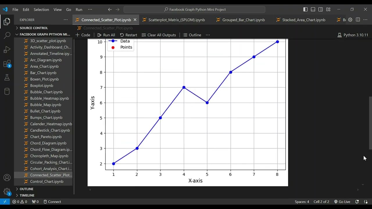 How to Make Connected Scatter Plots in Python | Matplotlib Tutorial | Step By Step Guide