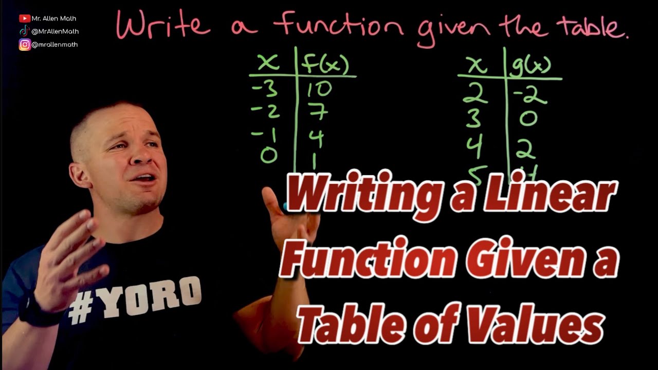 Write a Linear Function given a Table of Values