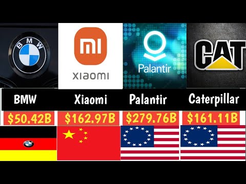 Top Richest Companies in the World 2025 Net worth.