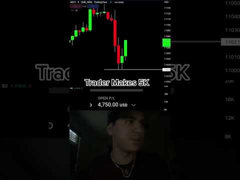 Bangers! DAILY!???? #futures #futurestrading #investing #stocktok #trading #optionstrading #options
