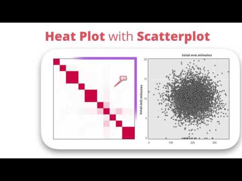 Predictor Variables - Correlation