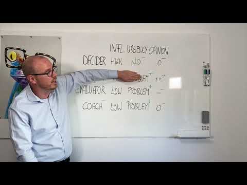 Analyse the Buying Center and set the right sales actions