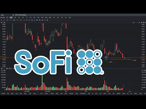 SOFI Stock Price Prediction!! May 23, 2024.