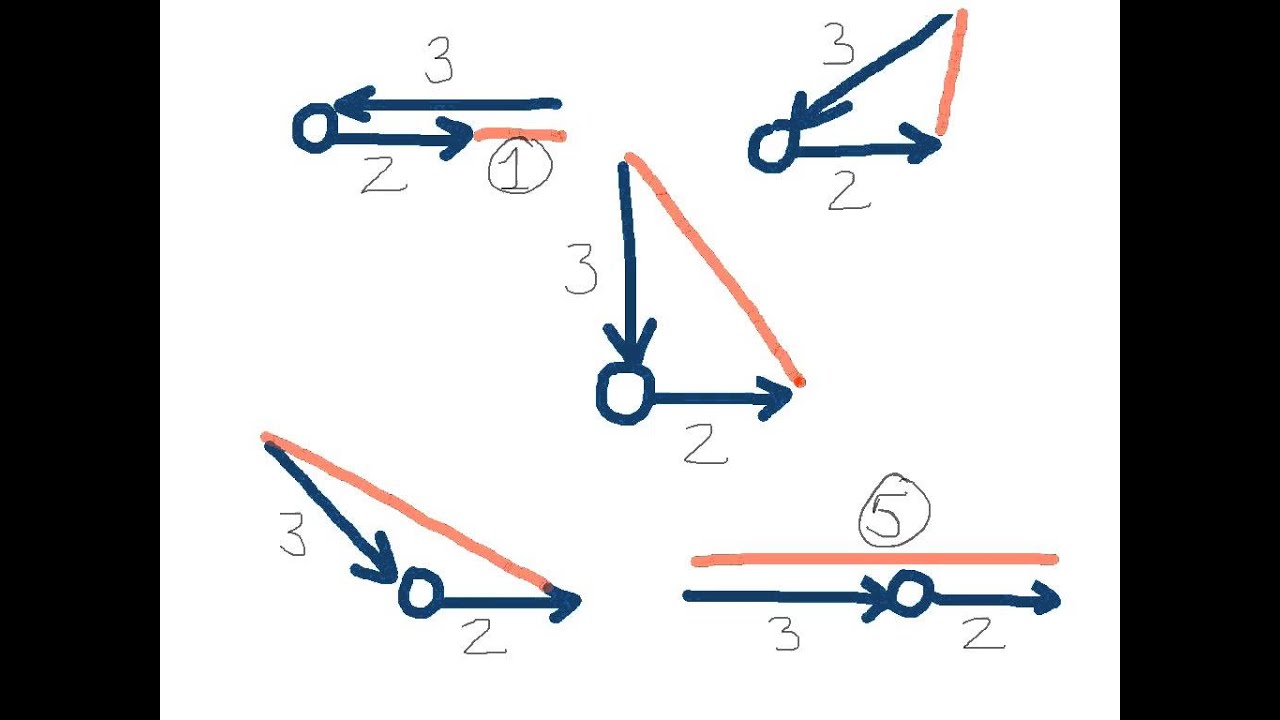 Unit 4 Intro to Vectors