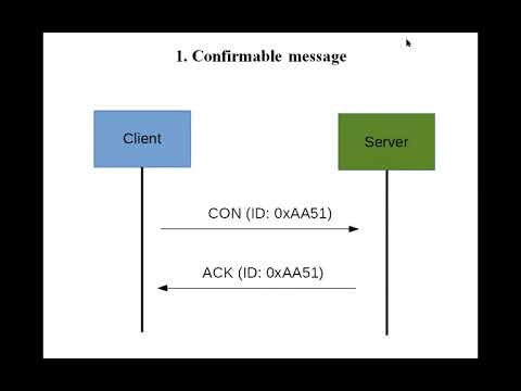 CoAP | introduction to CoAP IOT protocol | WSN | Constrained application protocol | security