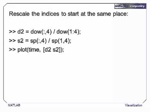 MATLAB - Episode 9 - Visualization