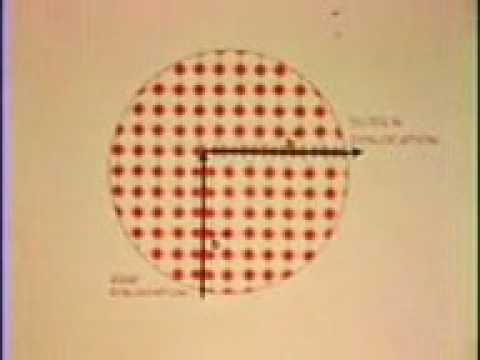 Burger vector in material science