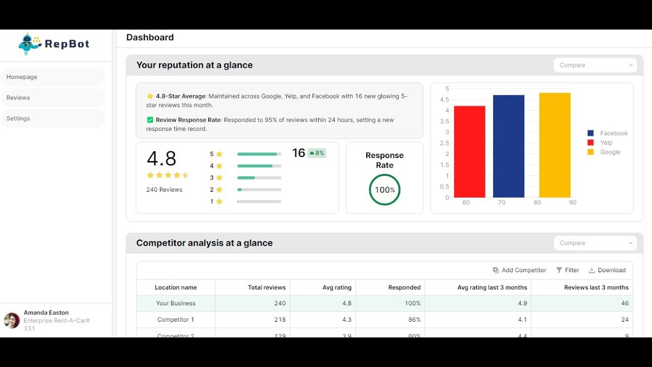Automated Online Reputation Management  -  RepBot.ai v1.05 Demo