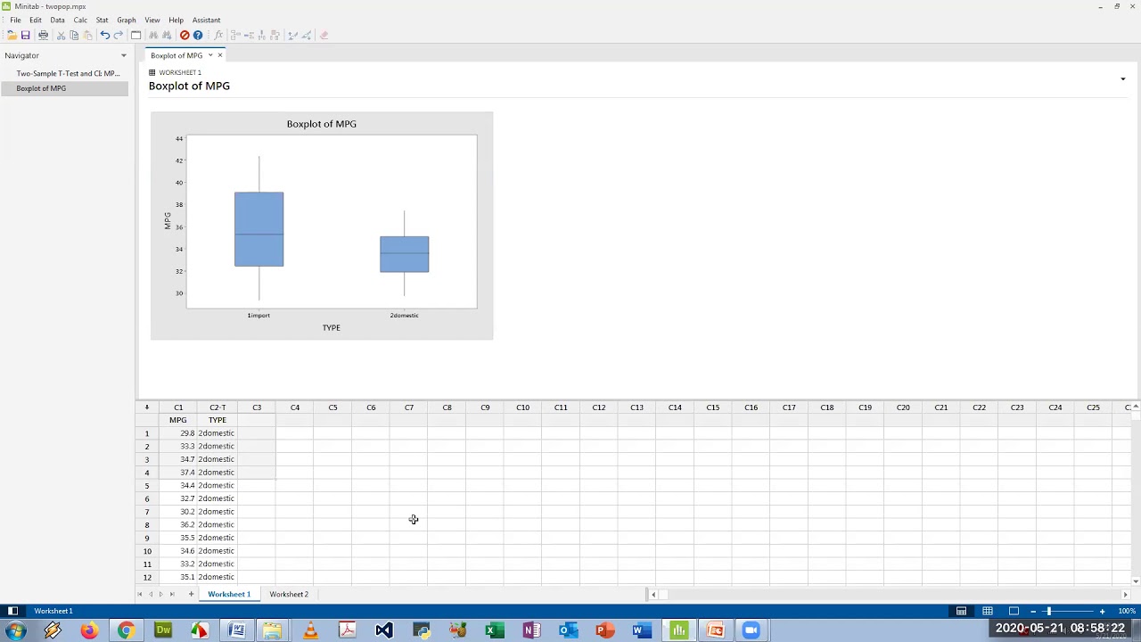 Minitab for Two Sample Hypothesis Testing