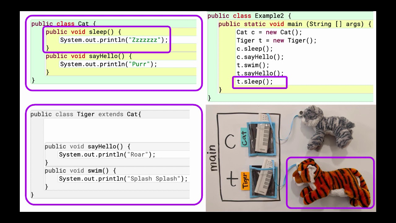 Part 4: Method Execution with Inheritance (Java Inheritance)