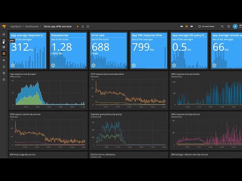 Application Performance Monitoring With SolarWinds AppOptics