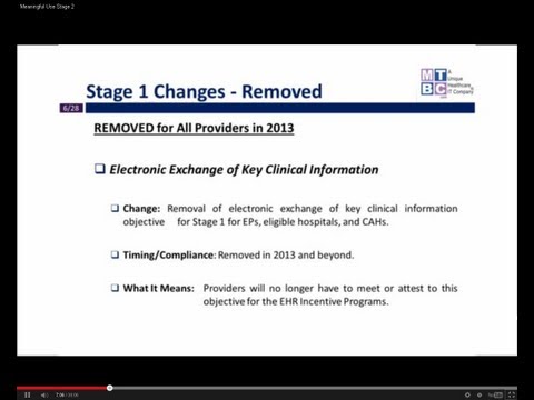 MTBC | What Caregivers Don't Know About Meaningful Use Stage 2