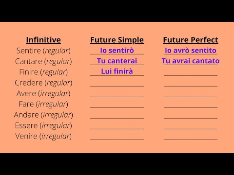 Italian future tense | Futuro semplcie | Verb conjugation | Learn italian free lessons