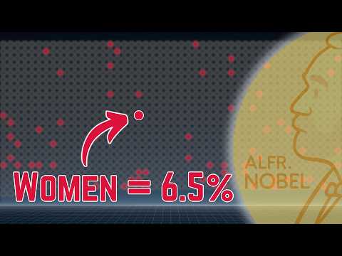 Every Nobel Prize analyzed in 2 minutes