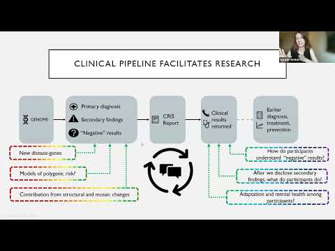 Emerging Lessons from Genetic Counseling in PI