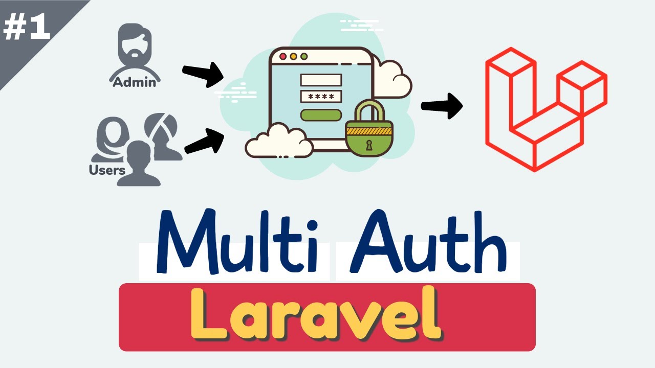 Implementing Multi-Authentication with Guards in Laravel | Qirolab Implementing Multi-Authentication with Guards in Laravel | Qirolab