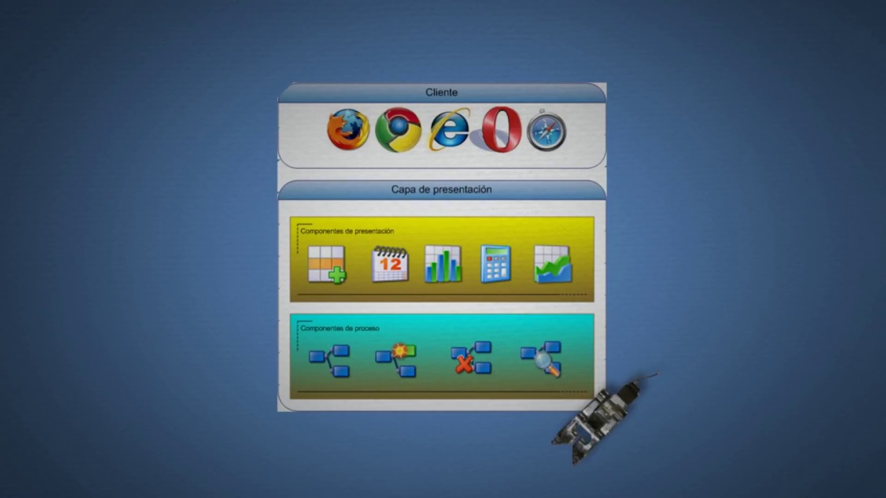 Diseño de aplicaciones web (webapps)  Paulino Paticio