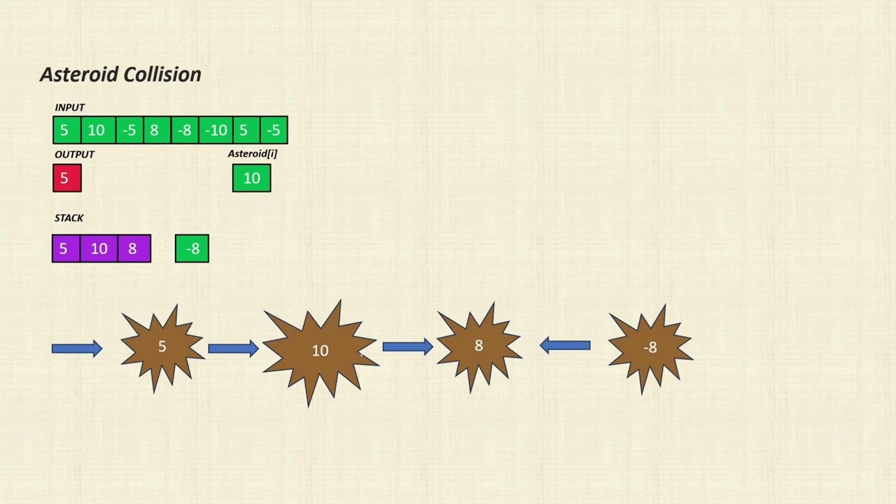 Asteroid Collision - LeetCode[735] #coding #leetcode75 #python #learning #competitiveprogramming