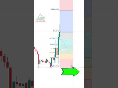 Here is how to use the fibonacci extension tool