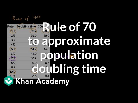 Rule of 70 to approximate population doubling time (video) | Khan Academy