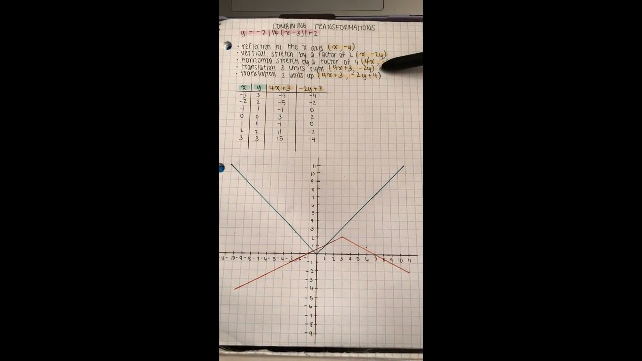 Combining Transformations Assignment