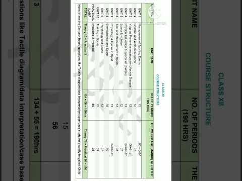 CBSE CLASS 12 PHYSICAL EDUCATION SYLLABUS 2024-25 | CLASS 12 SYLLABUS 2024-25 #viral #syllabus