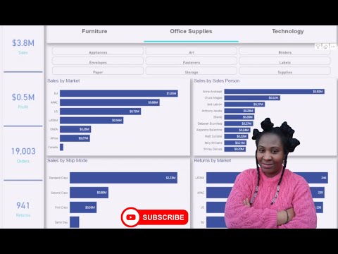 Amazing Real Time Power BI Project | Start to End Analysis | Power BI For Beginners | Power BI 2024
