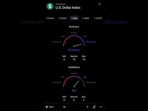 US Dollar Index #dxy #forecast #currencytrading #commodity