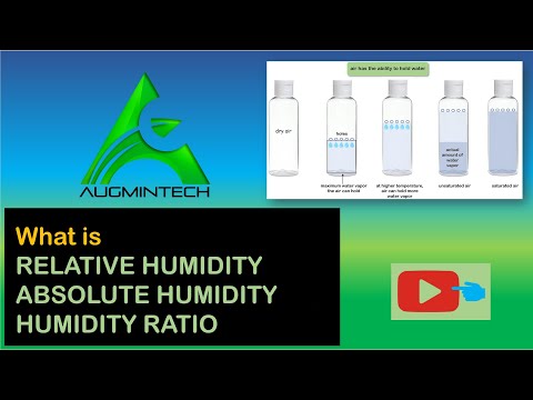 What is relative humidity | Absolute & Relative Humidity Explained
