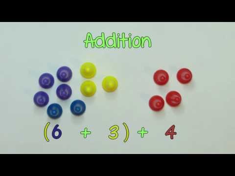 Associative Laws
