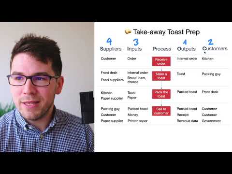 SIPOC: A Lean and simple process mapping method. Map your processes in under 15 mins