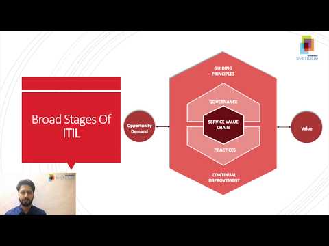 An Overview of ITIL: Framework & Best Practices