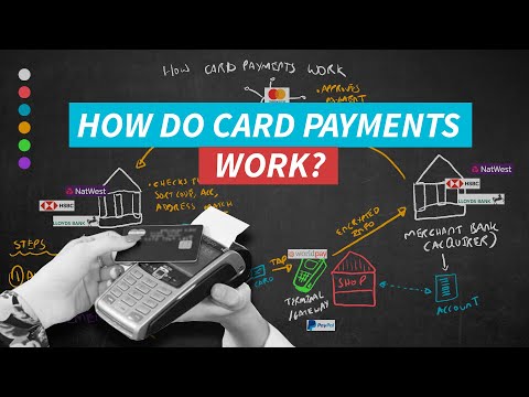 How Card Payments Work | Authorisation - Authentication - Settlement