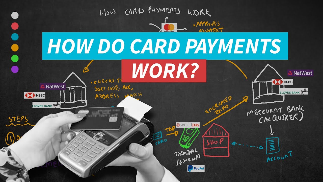 How Card Payments Work | Authorisation - Authentication - Settlement