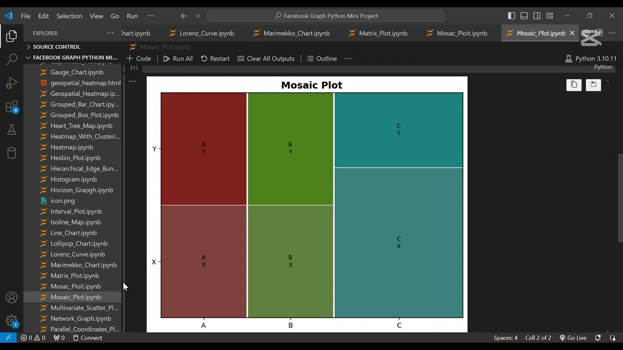 How to Make a Mosaic Plot in Python | Categorical Data Visualization Made Easy