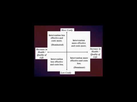 "Cost-Effectiveness and Medical Decision Making"