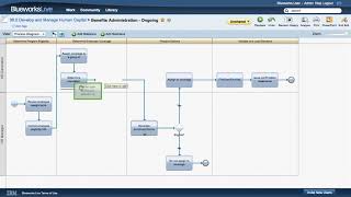 IBM Blueworks Live Software - 2025 Reviews, Pricing & Demo