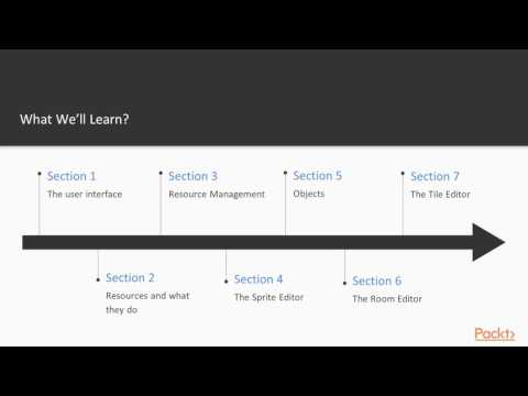 Learn Learning the GameMaker Studio 2 Interface The Course Overview | packtpub com - Mind Luster