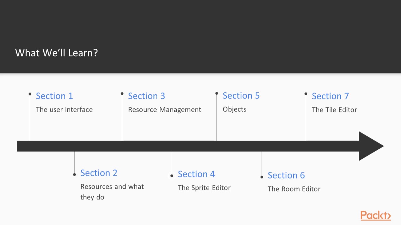 Learning the GameMaker Studio 2 Interface : The Course Overview | packtpub.com