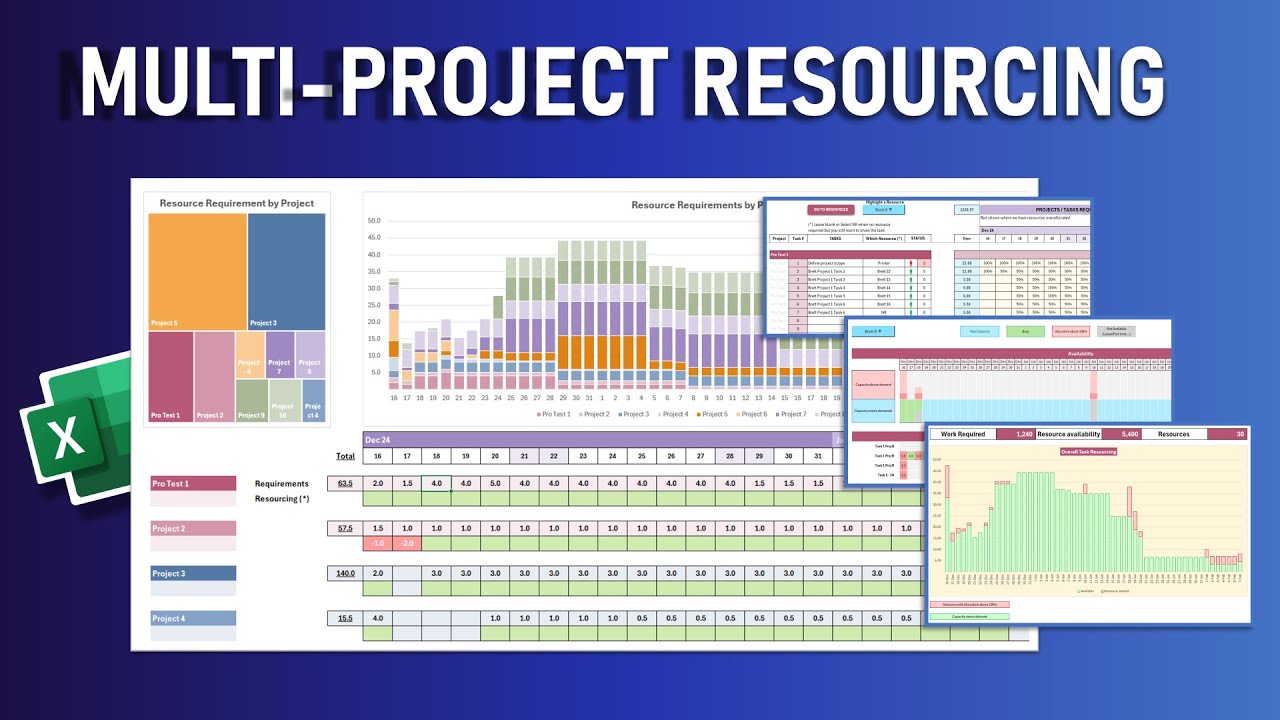 Excel Template: Ultimate Project Based Resource Management & Capacity Assessment Dashboard
