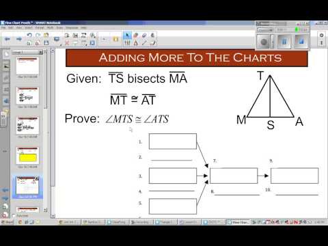 Flow Chart Proofs
