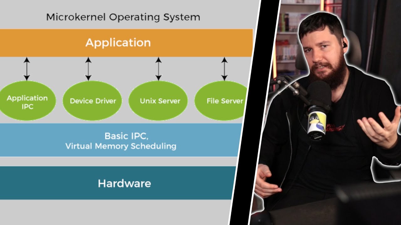 The True Value Of A Microkernel Design