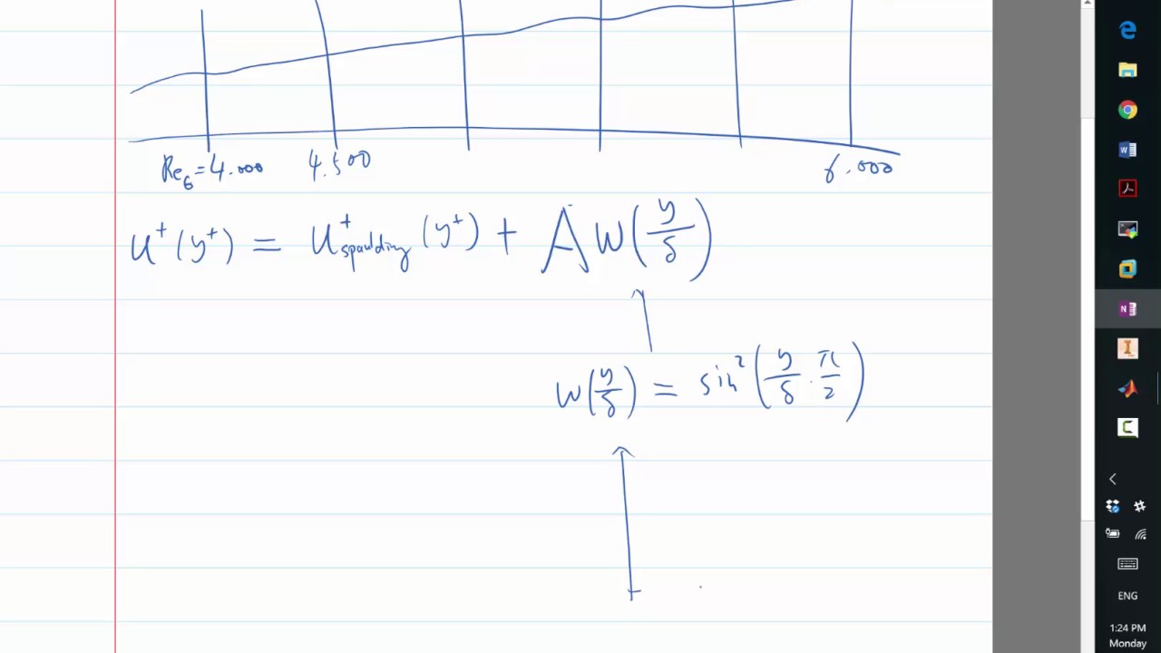 Overview of turbulent boundary layer closure modeling